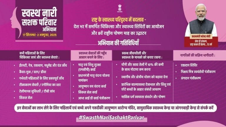 Swasth Nari Sashakt Parivar Abhiyaan | Government Schemes Updates